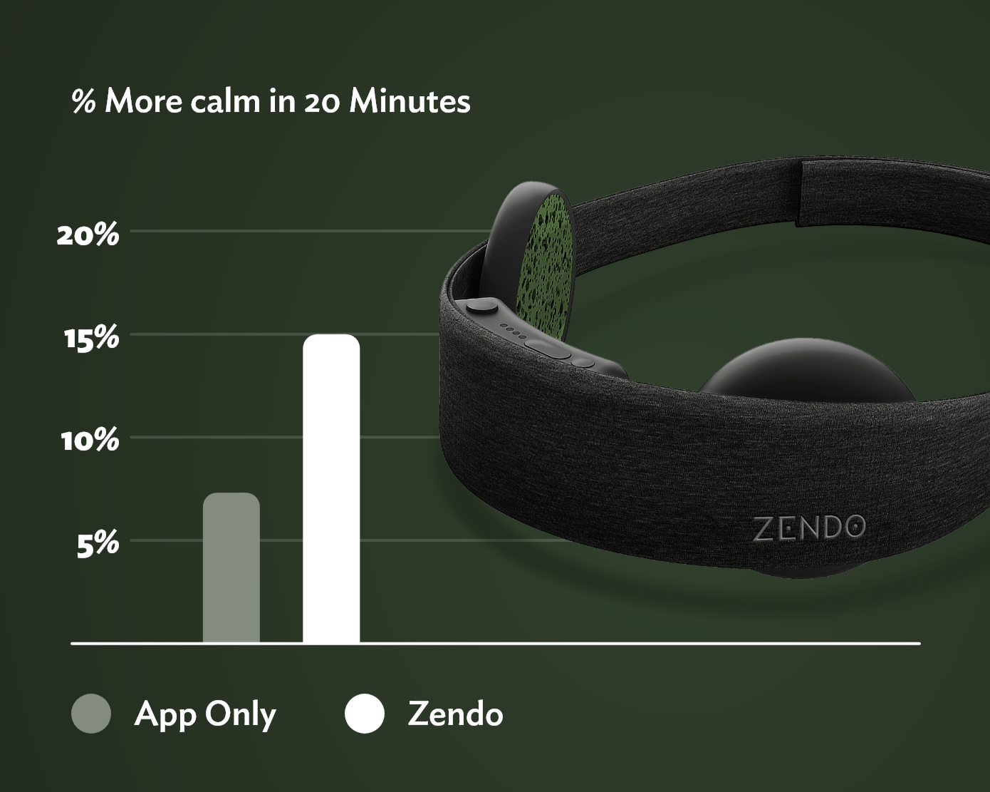 Zendo: The Revolutionary Meditation Device – Zendo Meditation